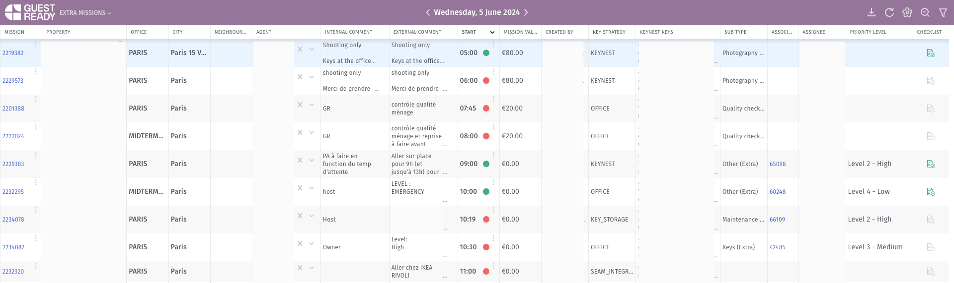 Mission dashboards – Help Center